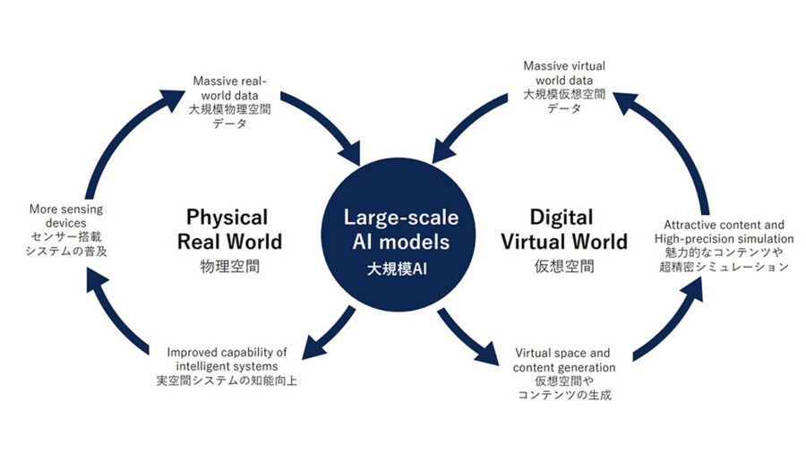 ソニー、「STEF 2022」と研究開発方針説明会を開催。技術展示の一部を社外初公開 – DRONE