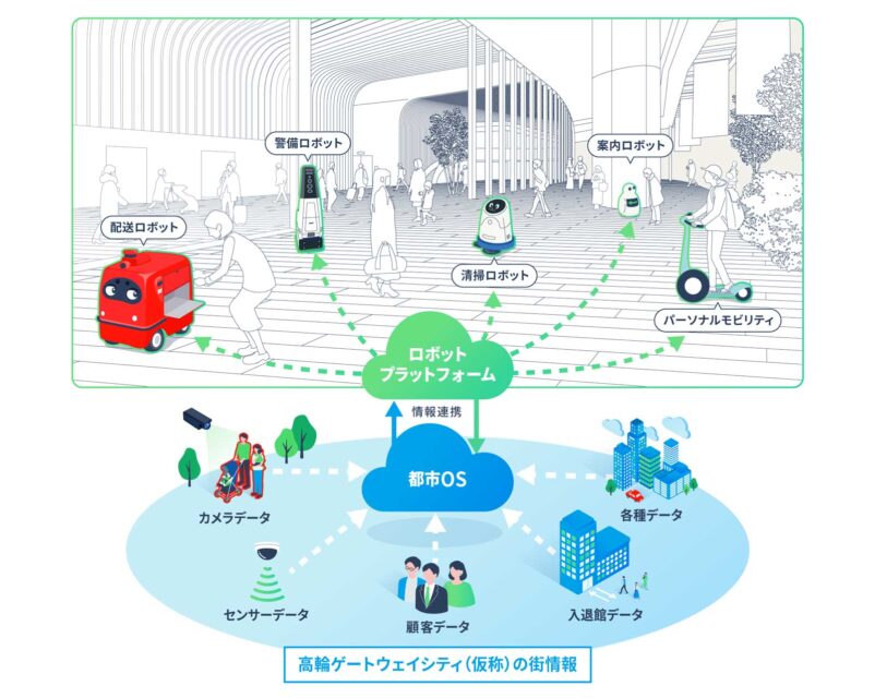 KDDI、JR東と都市データ連動型ロボット配送サービスの検証開始 – DRONE