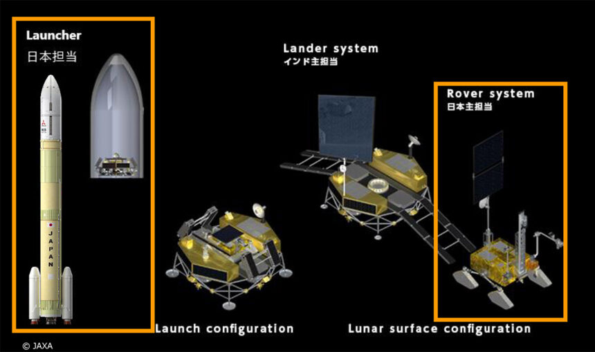 三菱重工業、月極域探査計画向け「LUPEXローバ」の開発状況を発表。トヨタの自動運転技術を適用 – DRONE