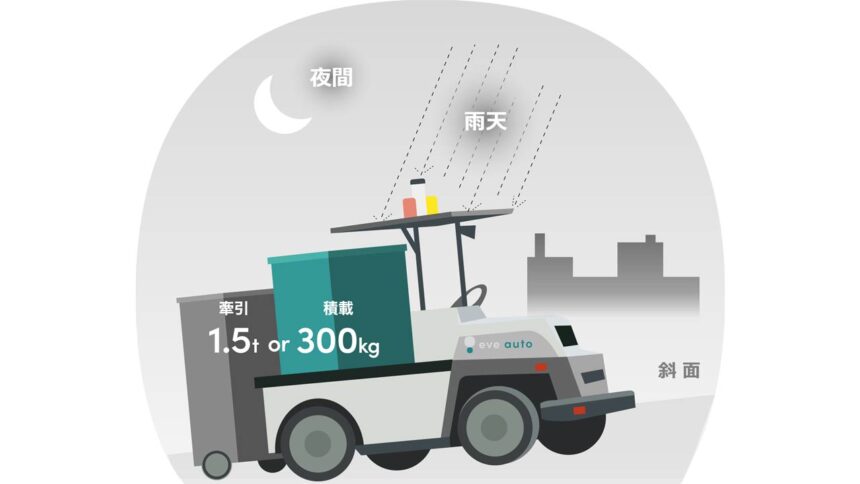 eve autonomy、自動搬送サービスeve autoを「2023国際ロボット展」で展示 – DRONE