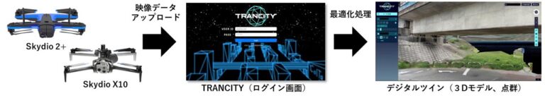 CalTaとSkydio、ドローンを活用したデジタルツインの高精度化に向け、技術連携を開始 – DRONE