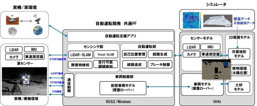 パナソニック、JAXAと月面探査ローバー向け運転支援AIの共同研究を開始 – DRONE