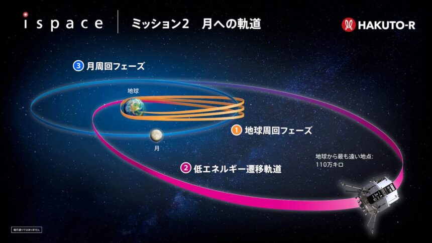 ispace、ミッション2マイルストーンSuccess 5「月フライバイ」に成功！ – DRONE